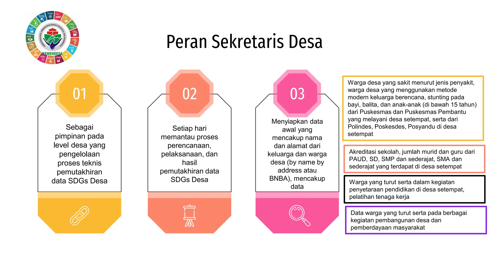 Sosialisasi SDGs Desa dlam rangka Pelatihan Perangkat Desa | PPTX