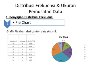1. Distribusi Frekuensi & Penyajian Data (1).pptx