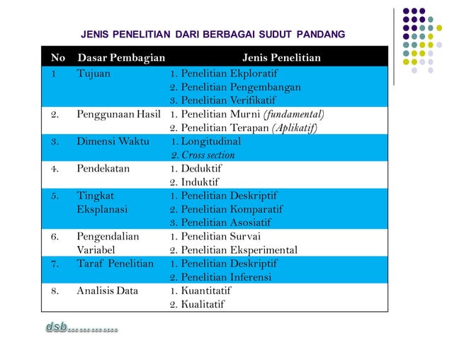 1. Penelitian dan Jenis-Jenis Penelitian.pdf