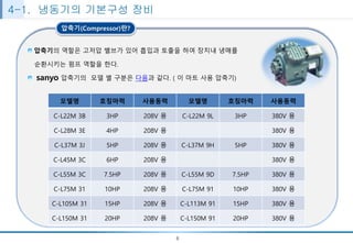 1. Composition of refrigeration equipment.pptx
