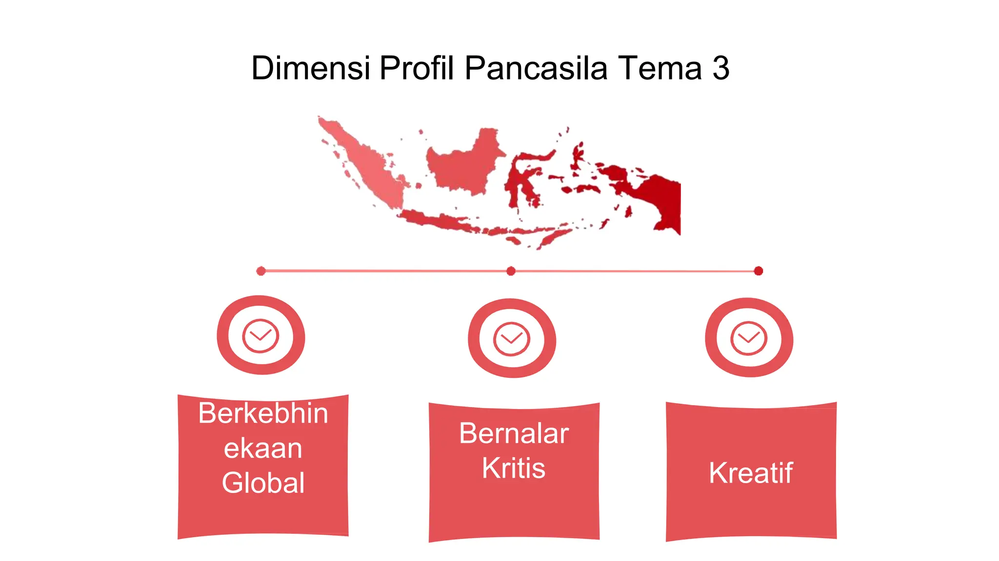 1. pengenalan Tema Bhineka Tunggal Ika.pptx