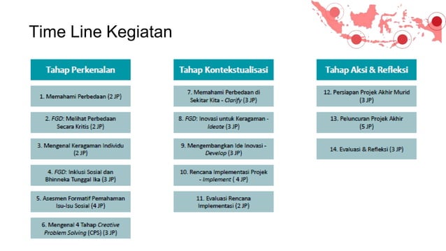 1. pengenalan Tema Bhineka Tunggal Ika.pptx