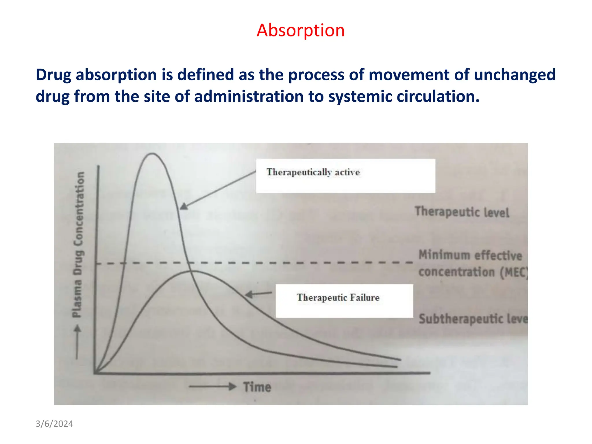 Absorption of Drug Part I Biopharmaceutics and Pharmacokinetics | PPTX