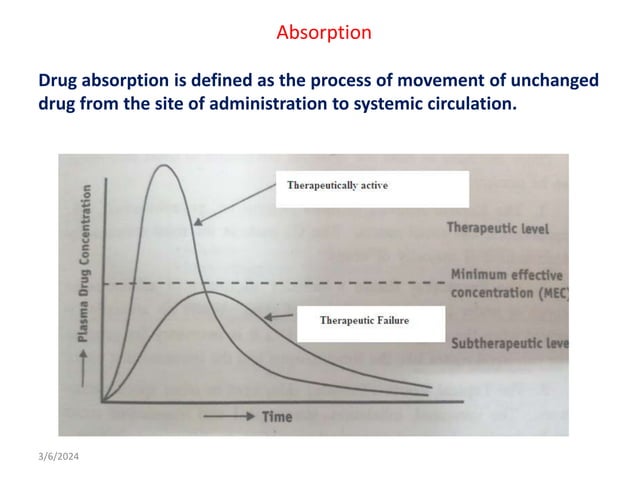 Absorption of Drug Part I Biopharmaceutics and Pharmacokinetics | PPTX ...