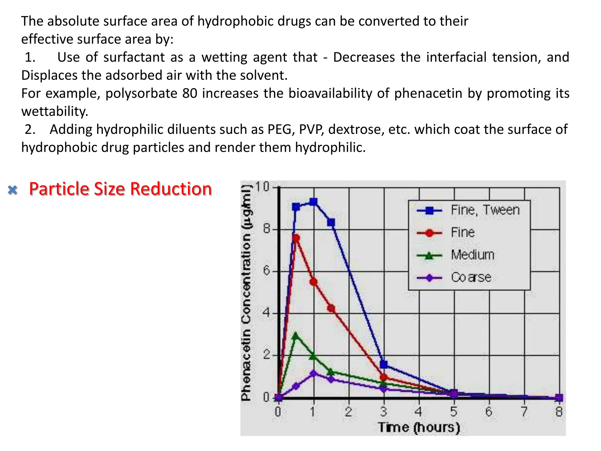 Factors affecting Drug Absorption Part II.pptx