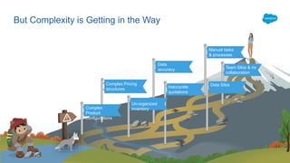 1. Intro to the salesforce - Salesforce CPQ.pptx