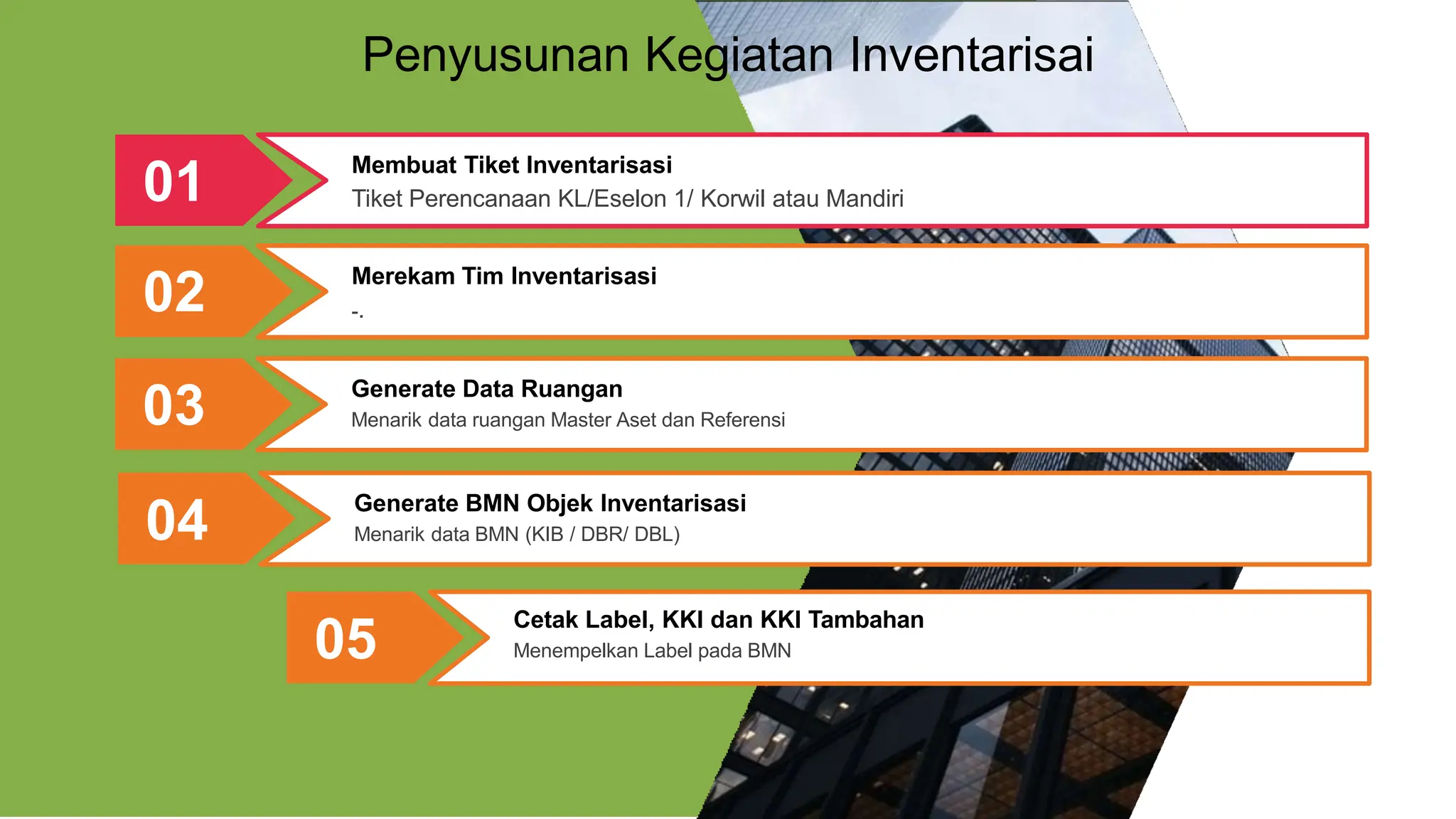 1. Bahan Pengelolaan dan Inventarisasi BMN - TVRI.pptx
