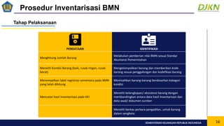 1. Bahan Pengelolaan dan Inventarisasi BMN - TVRI.pptx