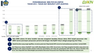 1. Bahan Pengelolaan dan Inventarisasi BMN - TVRI.pptx