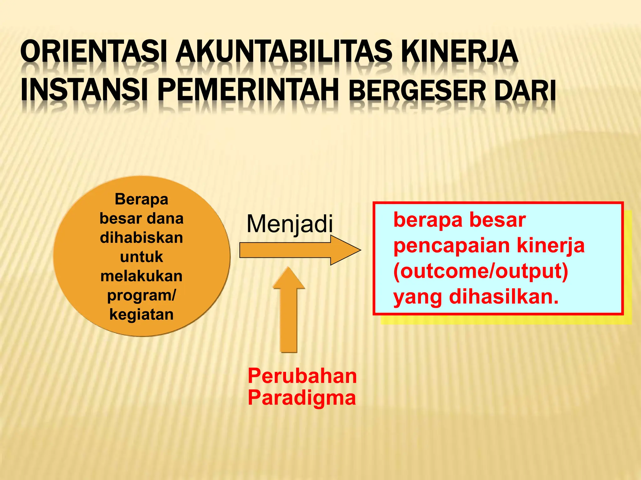 DASAR-DASAR SISTEM AKUNTABILITAS KINERJA INSTANSI PEMERINTAH.pptx