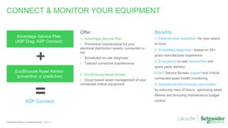 1. Electrical Safety Services Value Proposition - CPG Customer ...