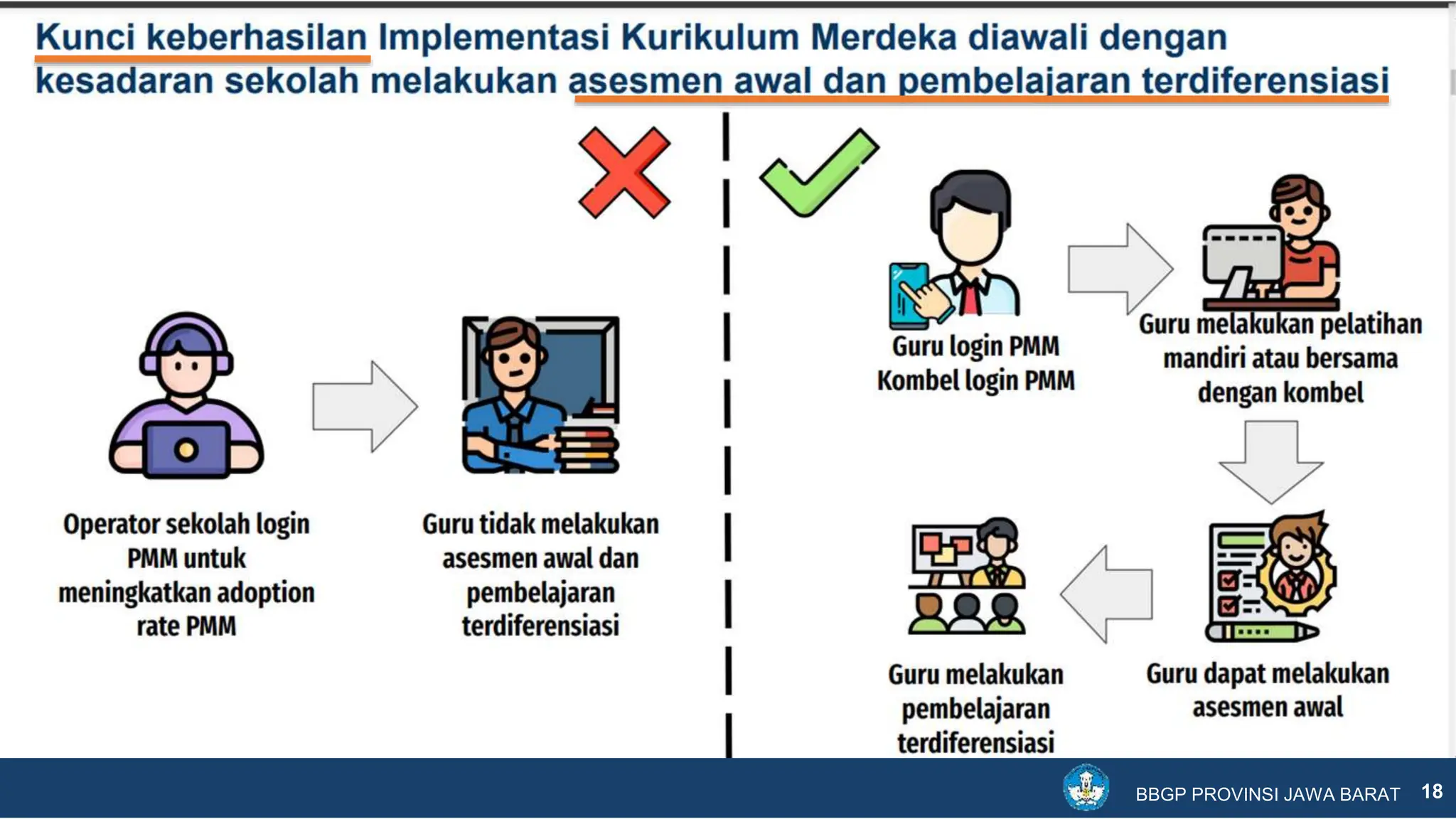 1. PPT. Kebijakan Implementasi Kurikulum Merdeka Secara Mandiri.pptx