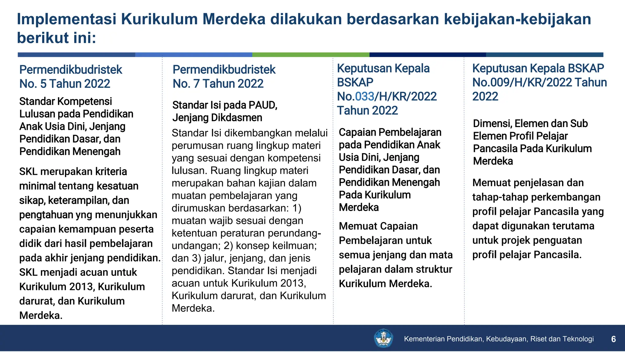 1. PPT. Kebijakan Implementasi Kurikulum Merdeka Secara Mandiri.pptx