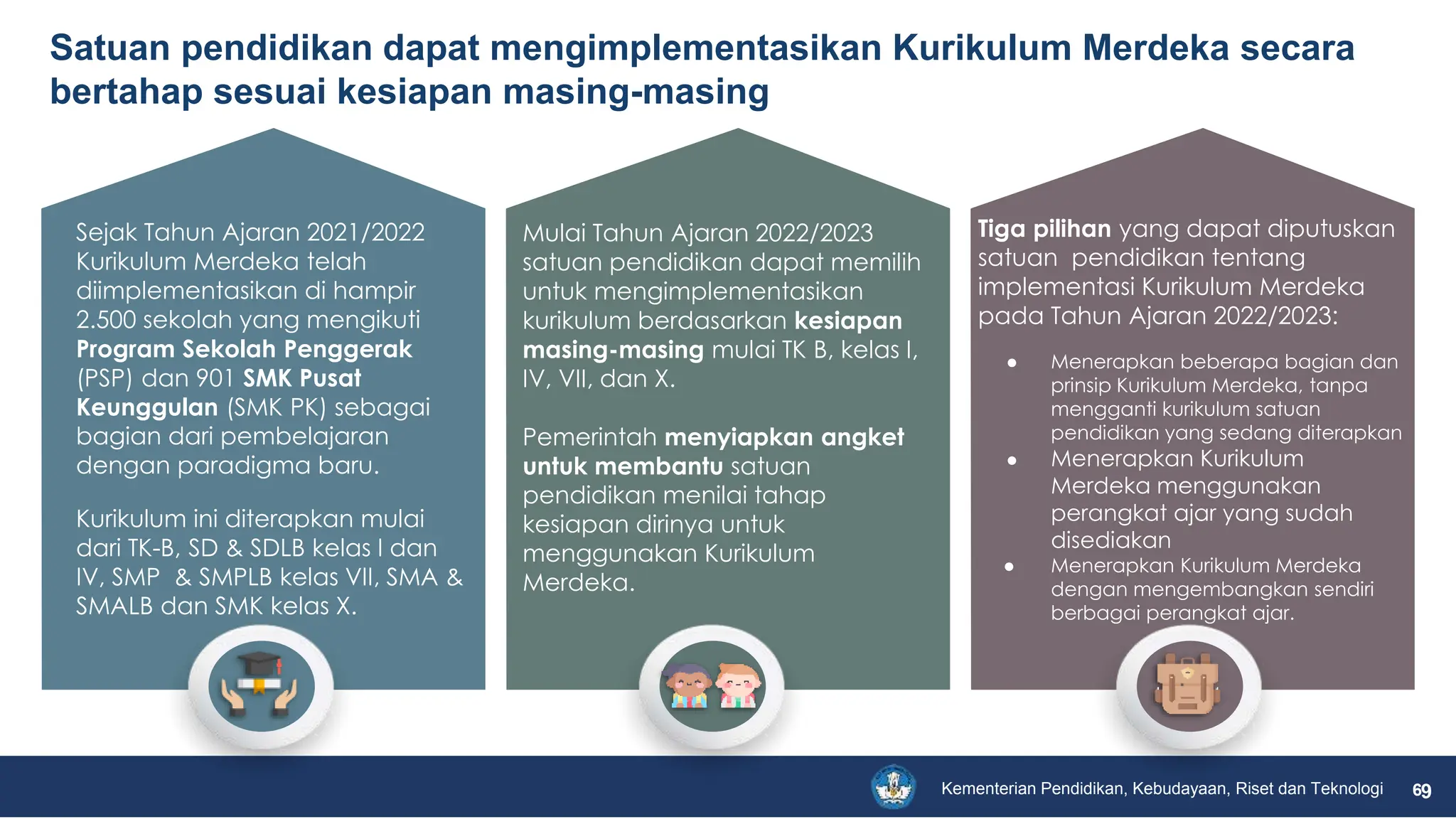 1. PPT. Kebijakan Implementasi Kurikulum Merdeka Secara Mandiri.pptx