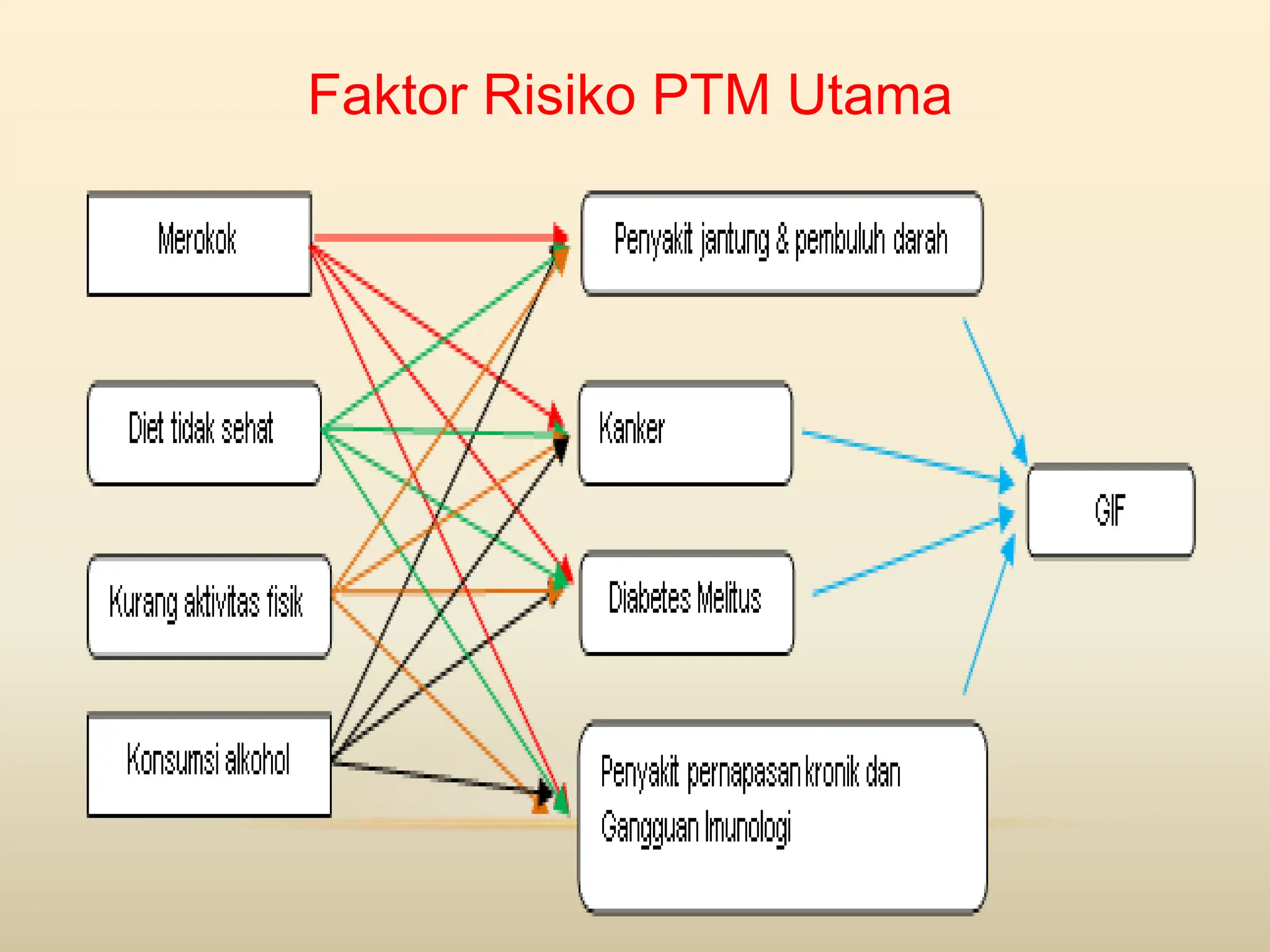 1. MATERI DETEKSI DINI FR PTM_POSBINDU PTM.pptx