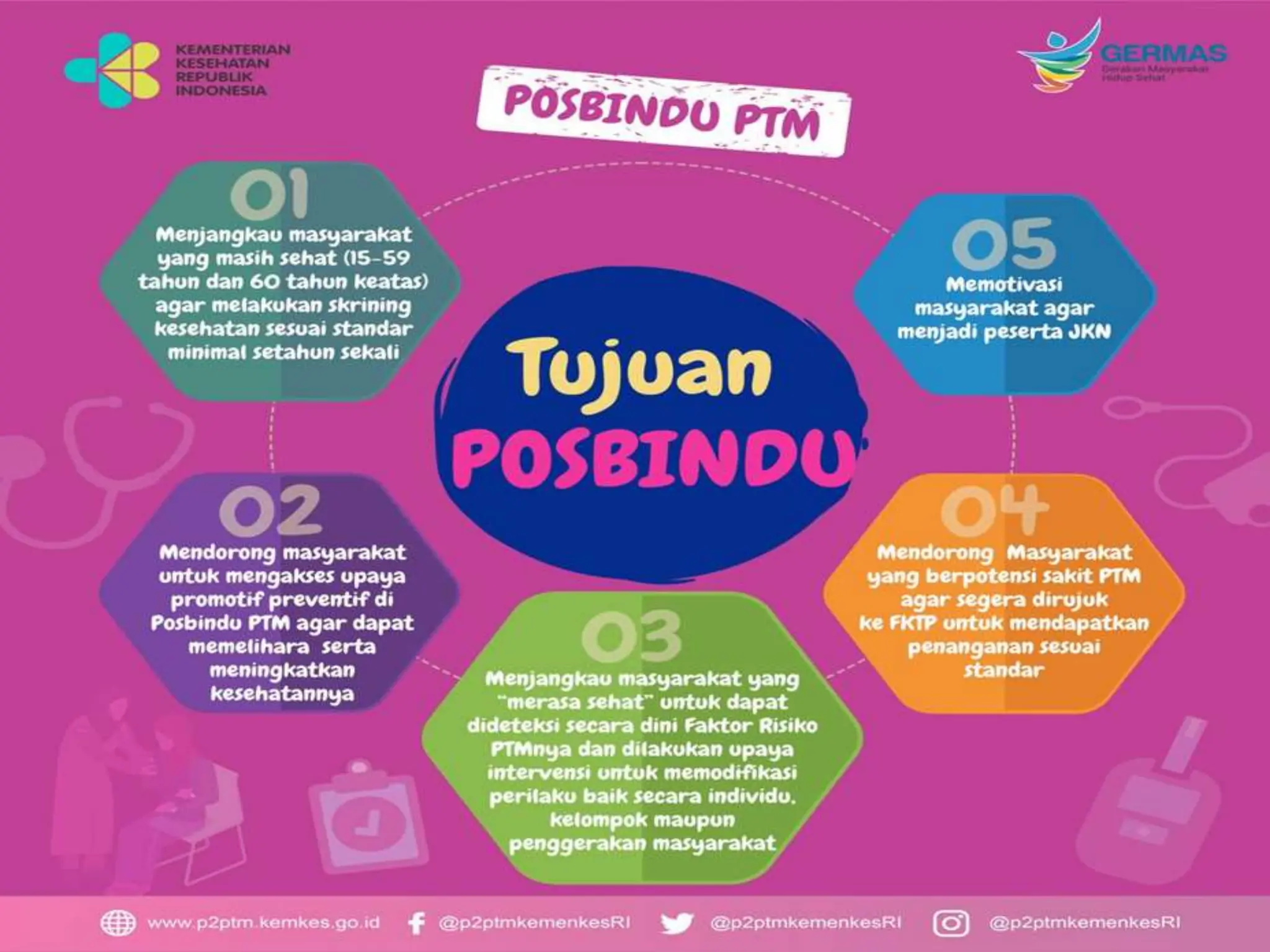 1. MATERI DETEKSI DINI FR PTM_POSBINDU PTM.pptx