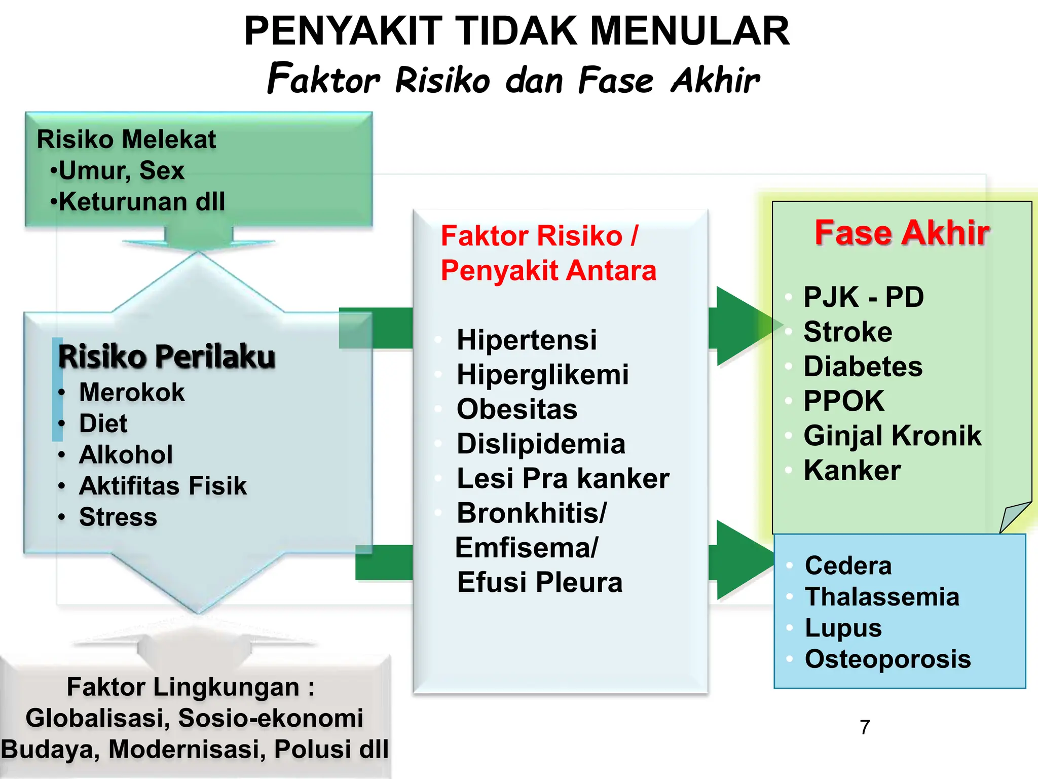 1. MATERI DETEKSI DINI FR PTM_POSBINDU PTM.pptx