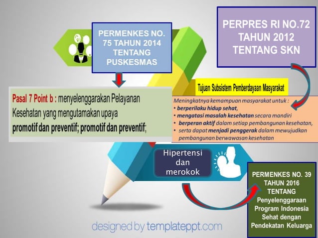 1. MATERI DETEKSI DINI FR PTM_POSBINDU PTM.pptx
