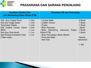 1. MATERI DETEKSI DINI FR PTM_POSBINDU PTM.pptx