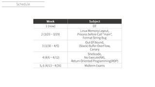 CAUtion pwnable study 1. Orientation.pptx