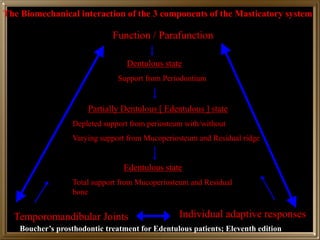 1. Biomechanics of edentulous state.pptx