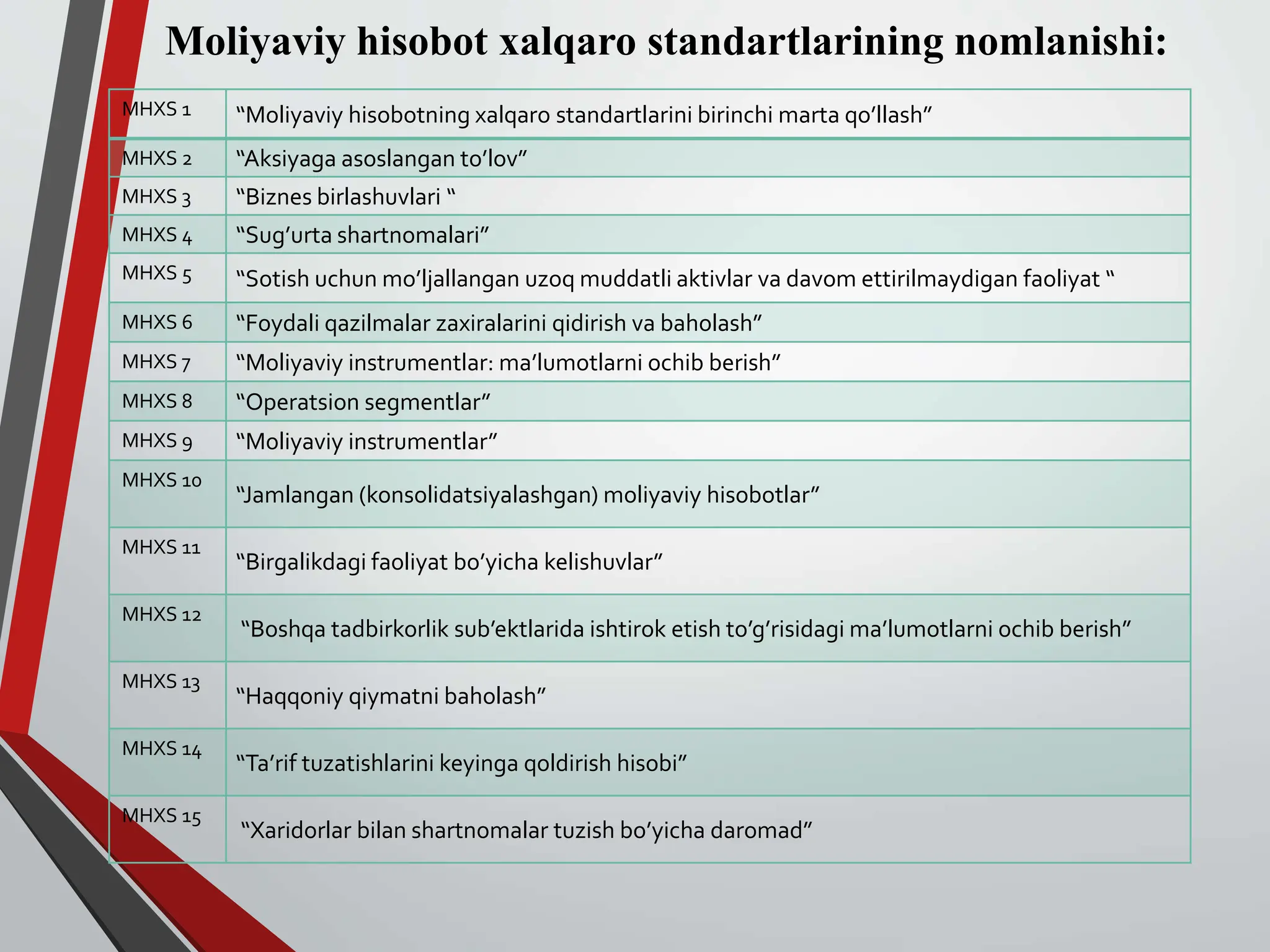 1.Kirish. Moliyaviy hisobotlarni taqdim etish.pptx