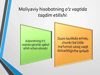1.Kirish. Moliyaviy hisobotlarni taqdim etish.pptx