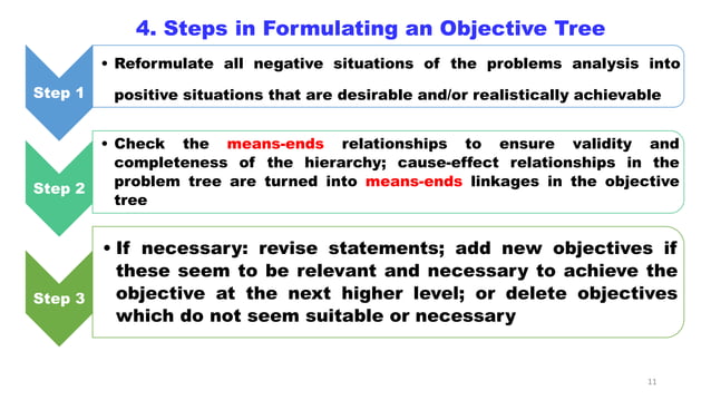 1.Objective Tree Analysis (1).pptx fundamental of project management ...