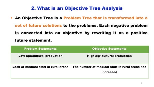 1.Objective Tree Analysis (1).pptx fundamental of project management ...
