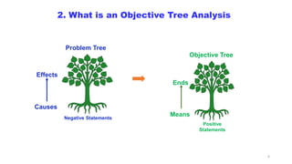 1.Objective Tree Analysis (1).pptx fundamental of project management ...
