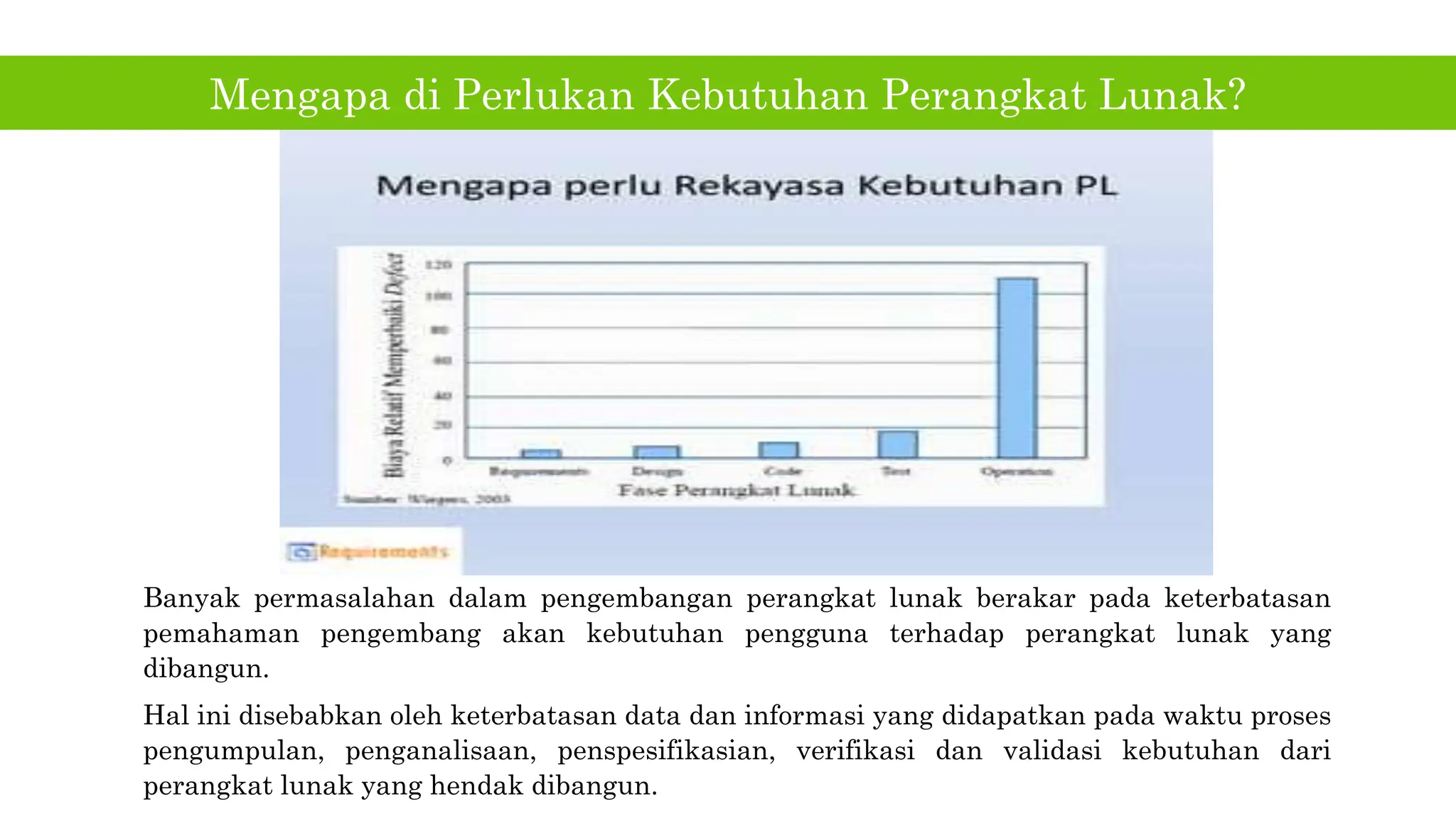 1. Materi Kebutuhan Perangkat Lunak.pptx