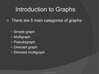 1. Graph and Graph Terminologiesimp.pptx