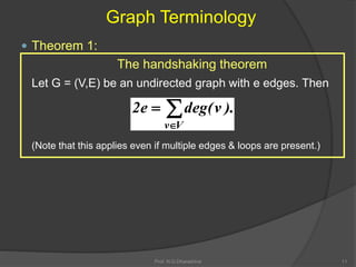 1. Graph and Graph Terminologiesimp.pptx