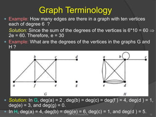 1. Graph and Graph Terminologiesimp.pptx
