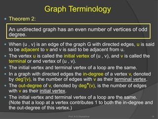 1. Graph and Graph Terminologiesimp.pptx