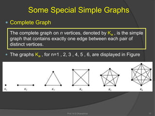 1. Graph and Graph Terminologiesimp.pptx