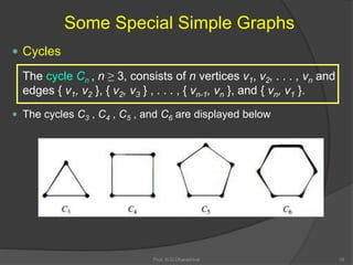 1. Graph and Graph Terminologiesimp.pptx