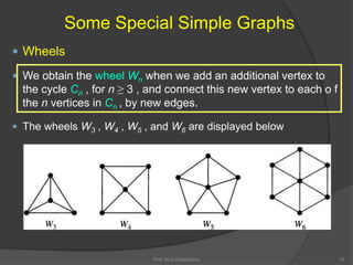 1. Graph and Graph Terminologiesimp.pptx