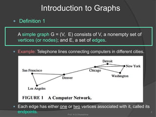 1. Graph and Graph Terminologiesimp.pptx