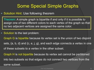 1. Graph and Graph Terminologiesimp.pptx