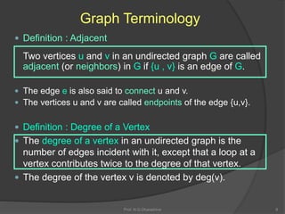 1. Graph and Graph Terminologiesimp.pptx