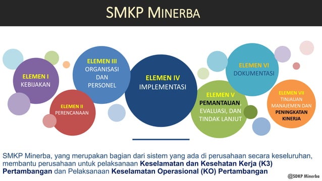 1. Materi 1_Dasar Hukum SMKP Minerba - Alles.pdf