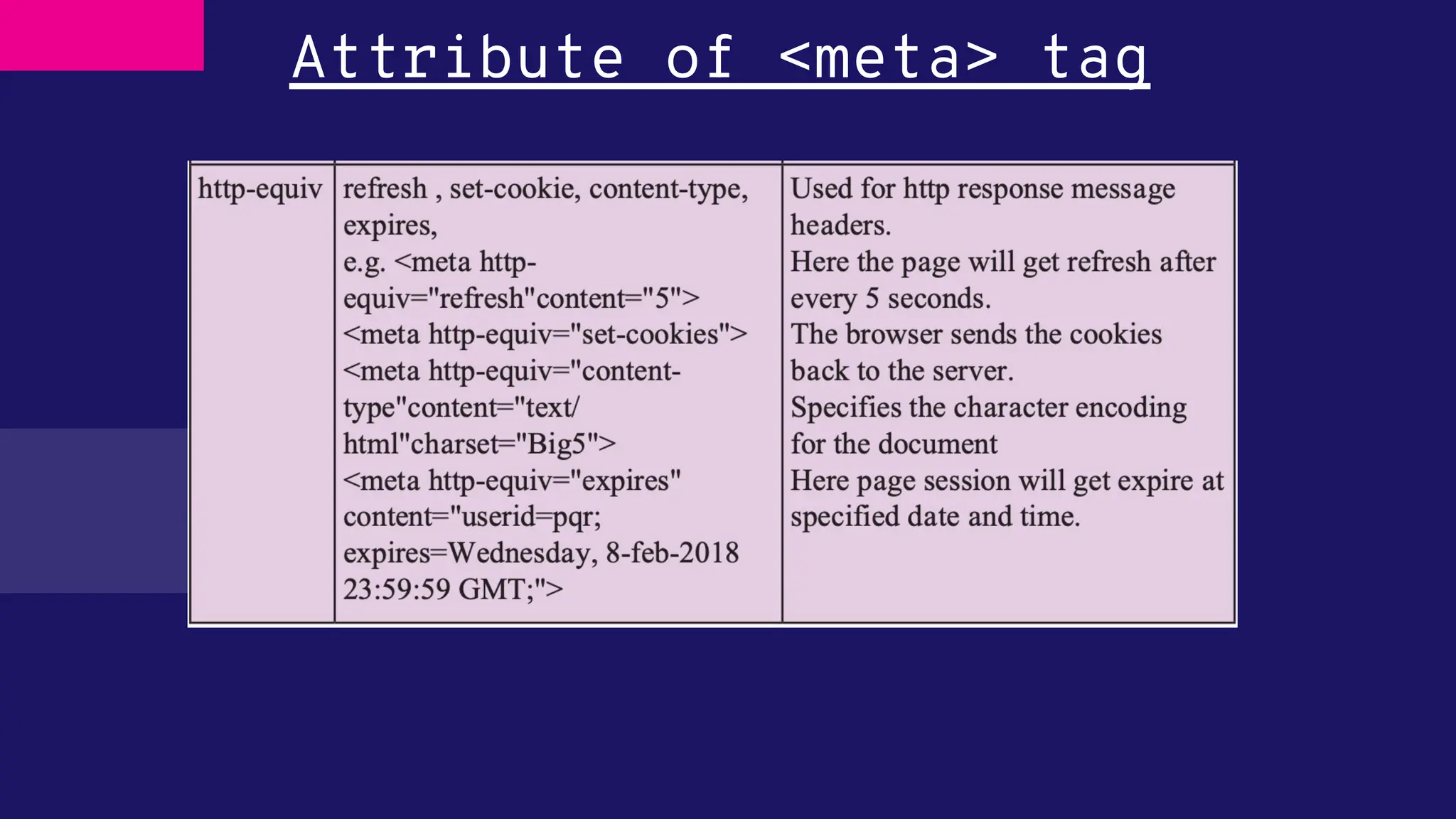 1. Advanced Web Designing (12th IT) (1).pdf