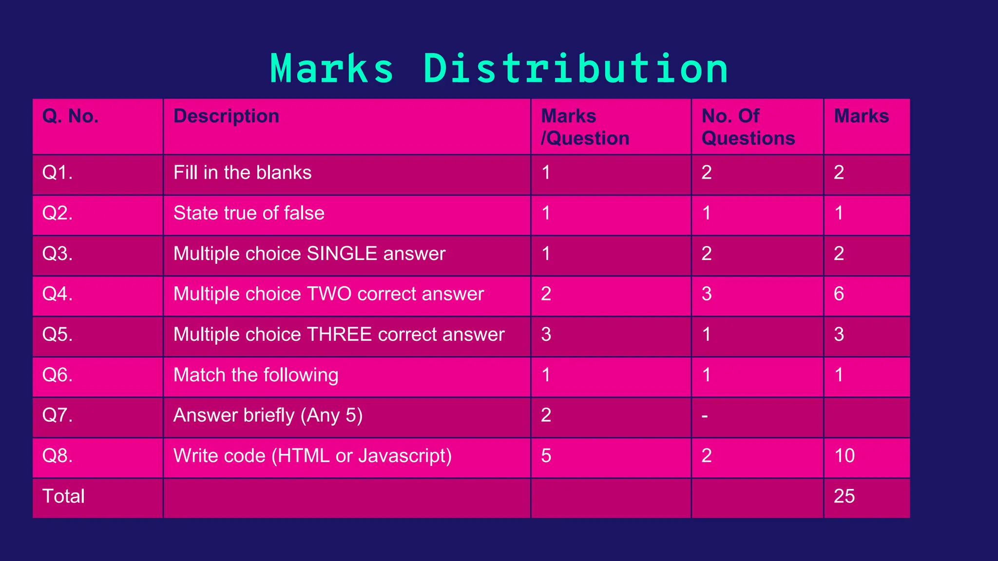 1. Advanced Web Designing (12th IT) (1).pdf
