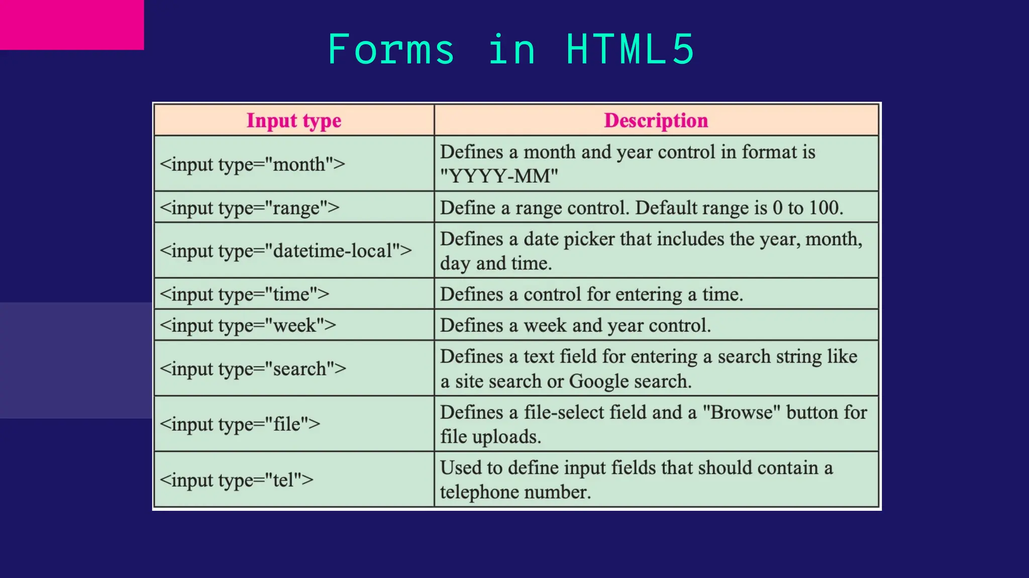1. Advanced Web Designing (12th IT) (1).pdf