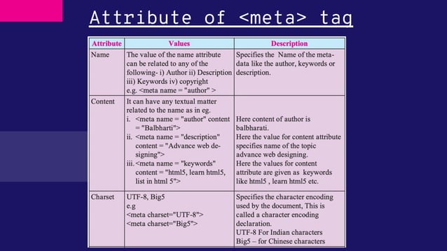 1. Advanced Web Designing (12th IT) (1).pdf