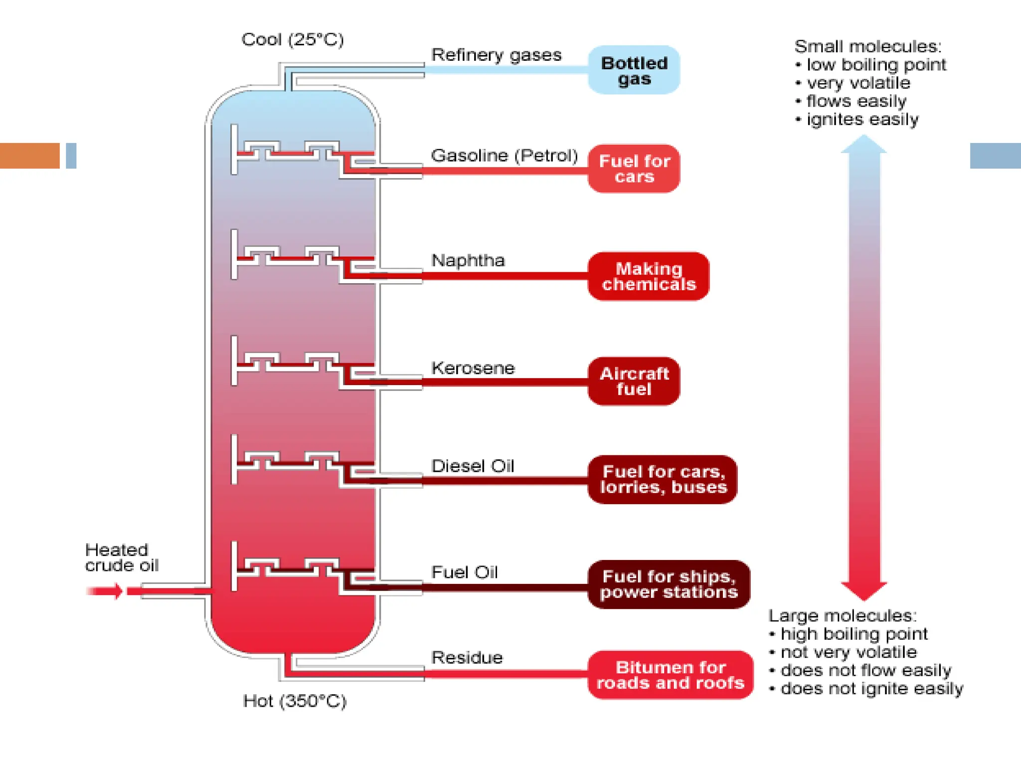 1.Introduction to petroleum refinery(1 class).pptx