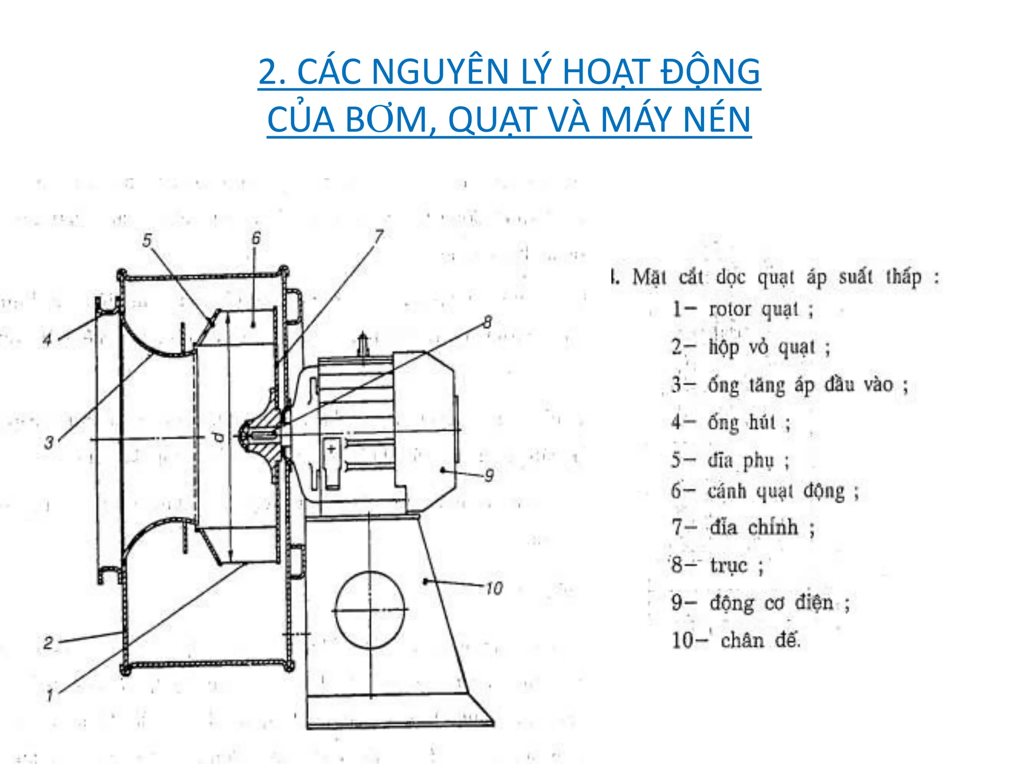 1.2 Cac nguyen ly hoạt dong cua bom, quạt va may nen ver 2.2 (2019.09.09)-Hung.ppt