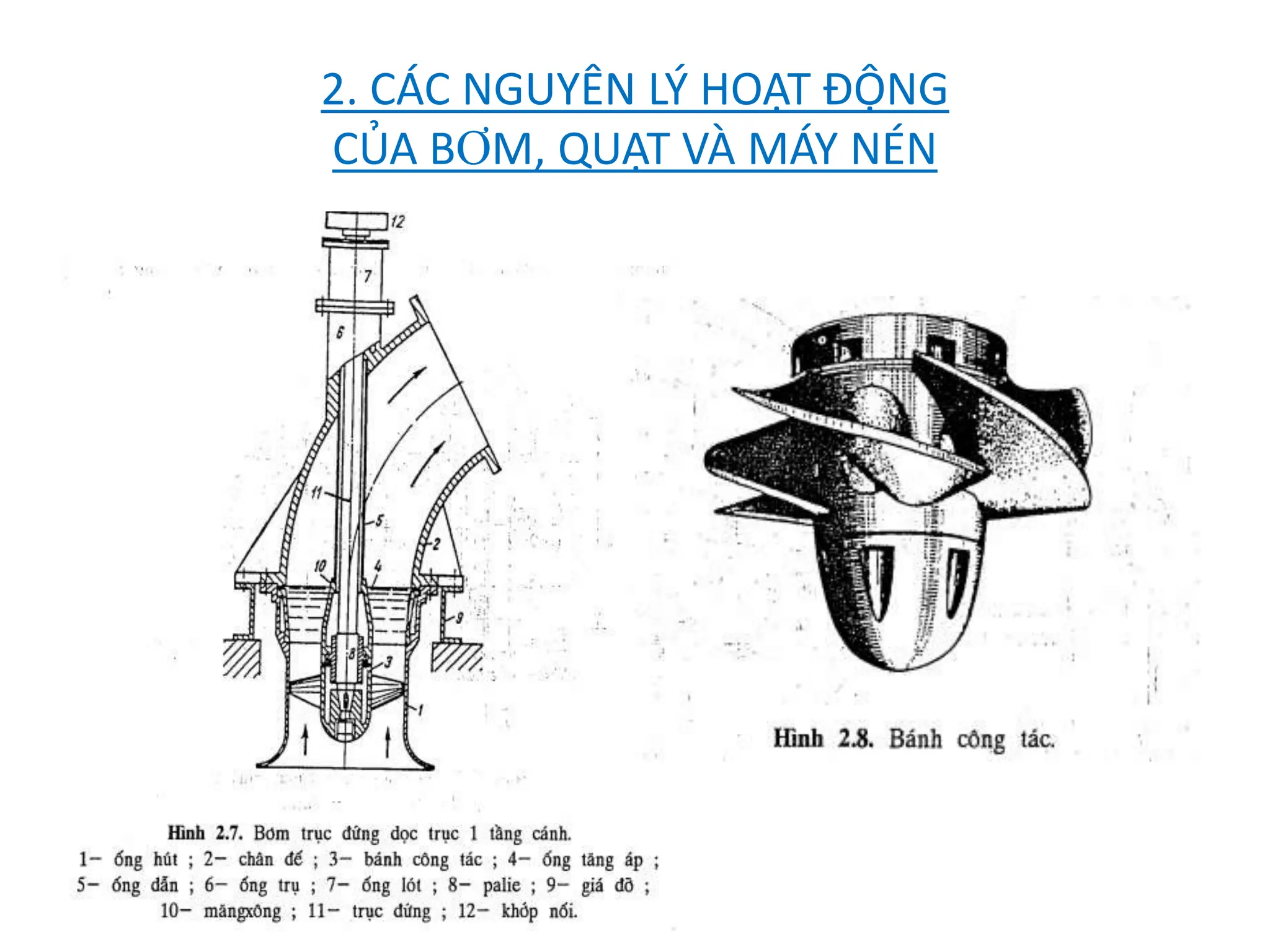 1.2 Cac nguyen ly hoạt dong cua bom, quạt va may nen ver 2.2 (2019.09.09)-Hung.ppt