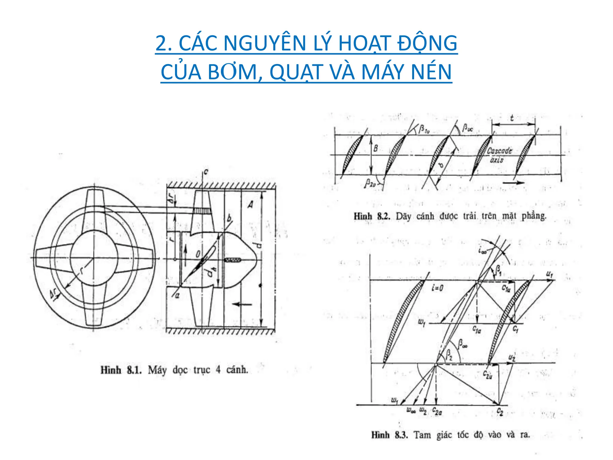 1.2 Cac nguyen ly hoạt dong cua bom, quạt va may nen ver 2.2 (2019.09.09)-Hung.ppt